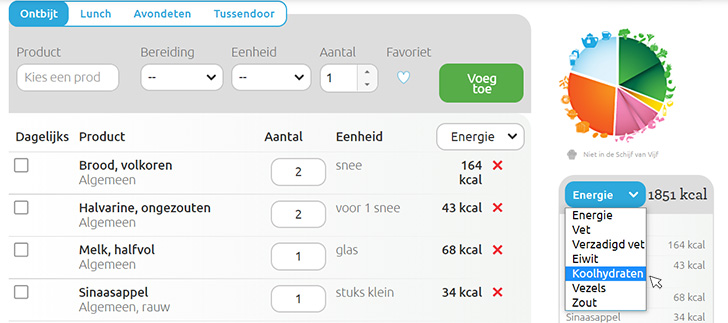 Handleiding Mijn Eetmeter | Voedingscentrum